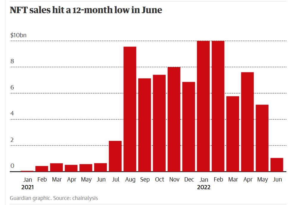 NFT Art: Why NFT Art Still Matters | Awk Monks
